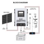 Simtek Mppt Plus Hybrid Solar Charge Controller 150v Voc 100amp Fully ...